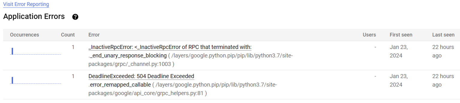 Task Queue Fun: DeadlineExceeded – Learn Google